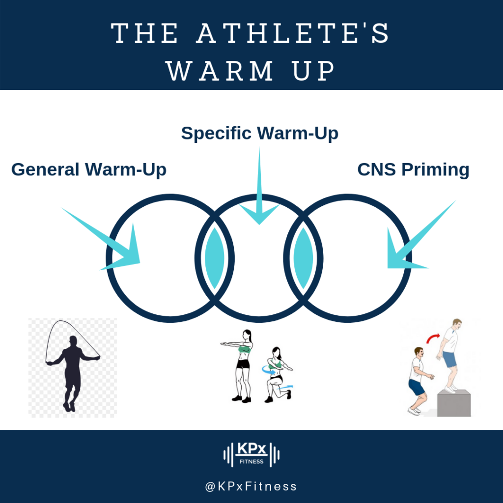 The A-B-C Strength Formula – KPxFitness