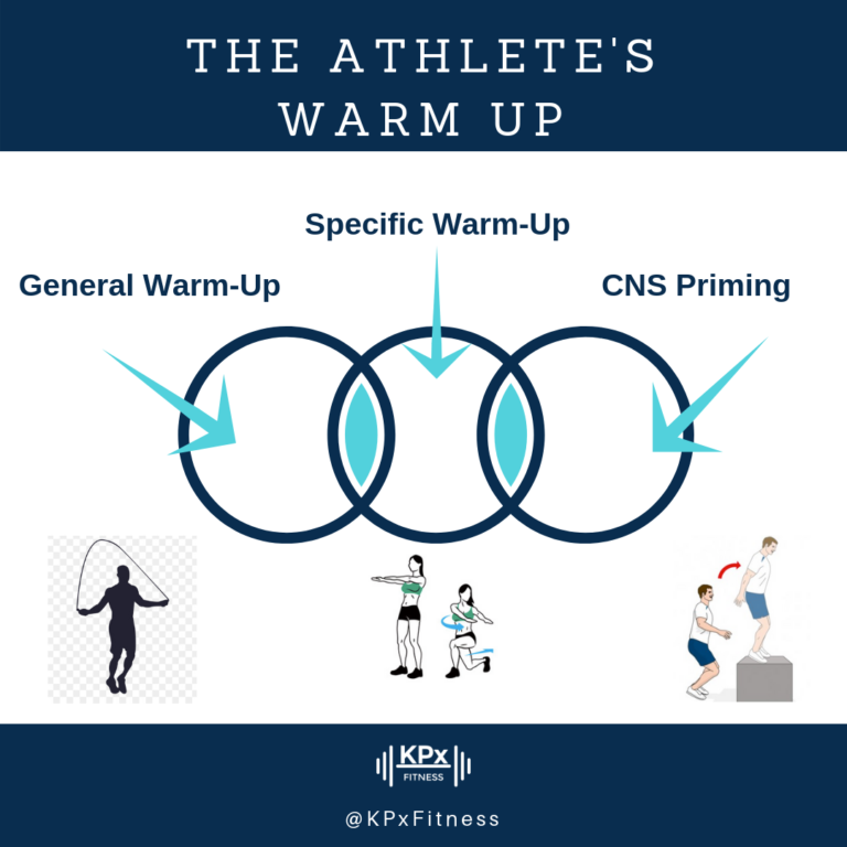 The A-B-C Strength Formula – KPxFitness